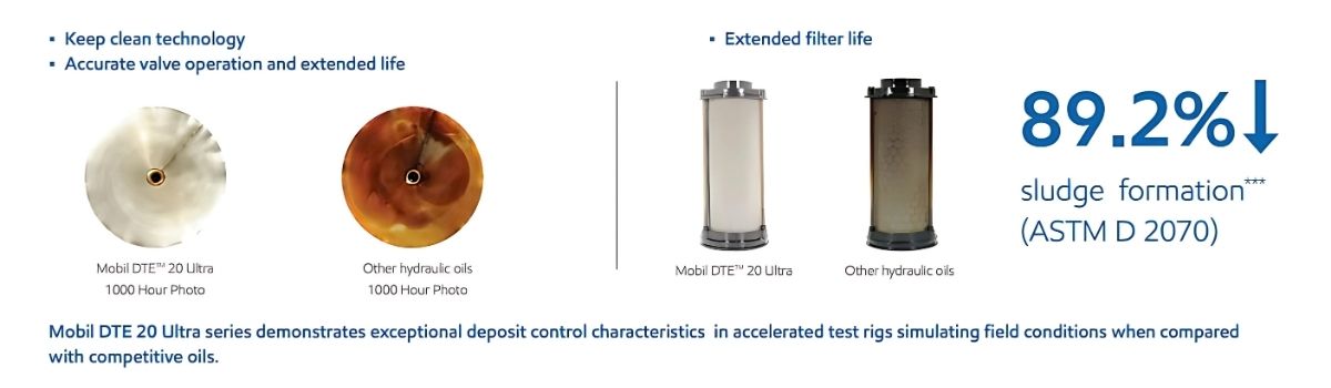 MOBIL DTE 24 ULTRA - DẦU THỦY LỰC